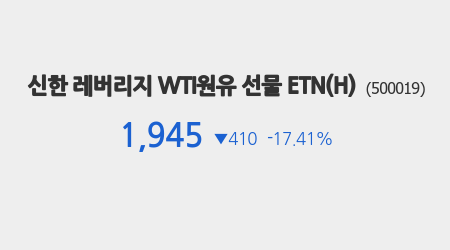 [시황분석] 신한 레버리지 WTI원유 선물 ETN(H), 전일대비 -17.41% 하락… 주요 종목 실시간 분석