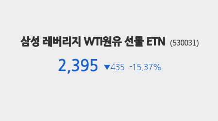 [시황분석] 삼성 레버리지 WTI원유 선물 ETN, 전일대비 -15.37% 하락… 주요 종목 실시간 분석