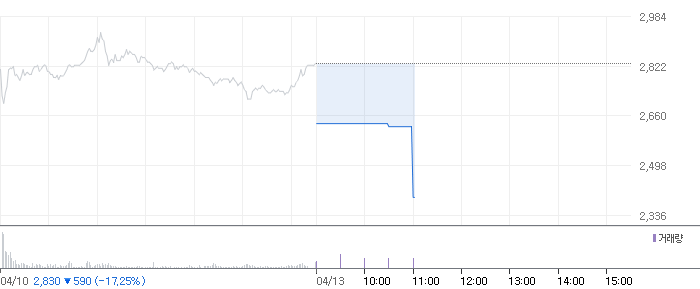 [시황분석] 삼성 레버리지 WTI원유 선물 ETN, 전일대비 -15.37% 하락… 주요 종목 실시간 분석