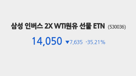 [시황분석] 삼성 인버스 2X WTI원유 선물 ETN, 전일대비 -35.21% 하락… 주요 종목 실시간 분석