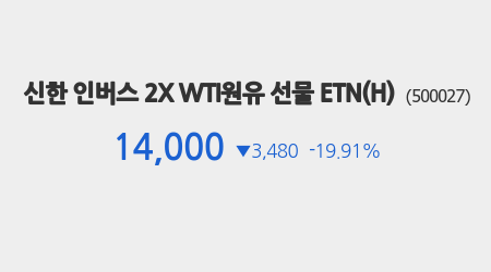 [시황분석] 신한 인버스 2X WTI원유 선물 ETN(H), 전일대비 -19.91% 하락… 주요 종목 실시간 분석