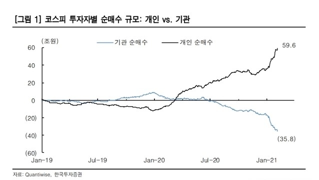 설 연휴 앞둔 증시...‘트럼프 전 대통령 탄핵’, ‘美 연준 FOMC 의사록 결과’가 변수