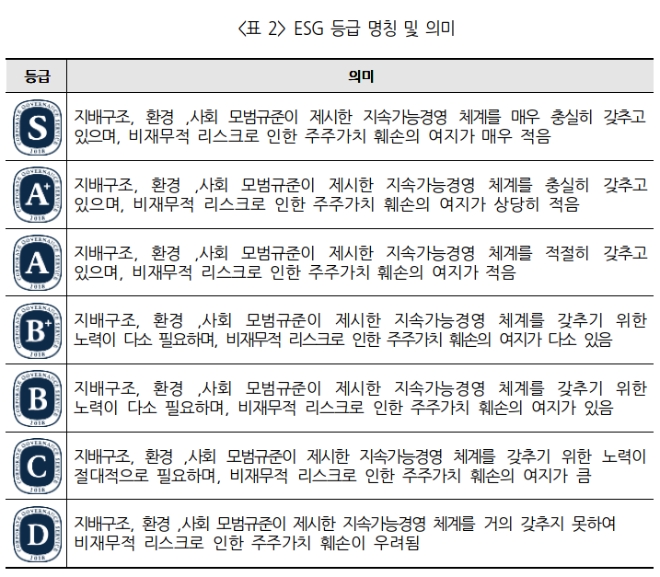 엔씨소프트, KCGS ESG 평가서 '통합 A'…넷마블·컴투스 뒤이어