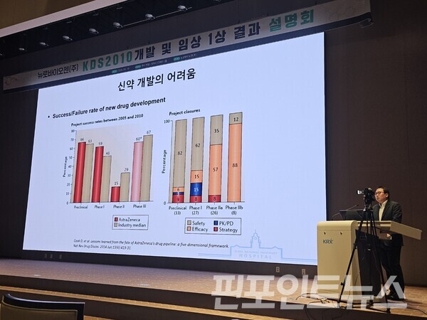 뉴로바이오젠, ‘임상 1상 종료’…치매·비만 치료에 새 패러다임 제시