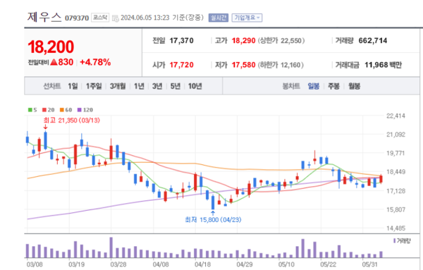 제우스 주가 기세등등... AVP세정 장비 수익성 확대 가능성