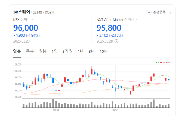 SK스퀘어, SK하이닉스 실적 견조... 추가 자사주 매입 및 소각 가능성 높아