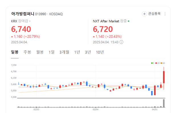 45년 전통 아가방컴퍼니 주가 훨훨... 국내 넘어 해외로 글로벌 브랜드 도약 시동
