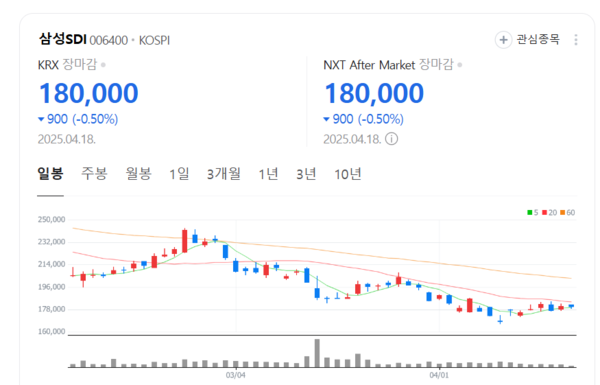 ESS·EV 쌍끌이… 삼성SDI, 실적 ‘상저하고’ 본격화