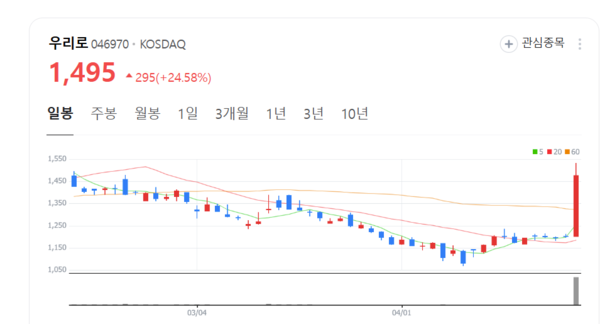 보안 혁신 우리로, 도시바 통신망 활용한 차세대 양자통신 기술 개발