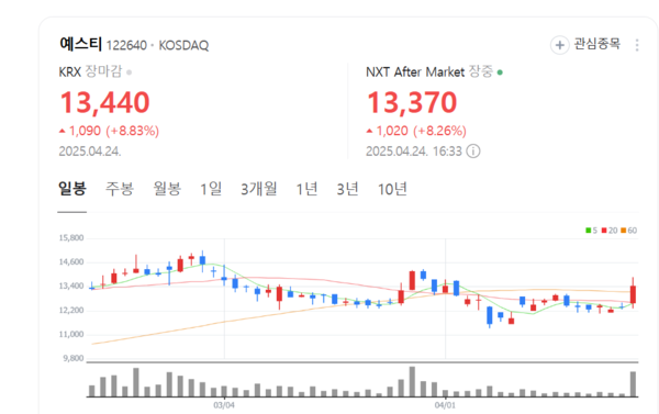 예스티, 반도체 넘어 렌즈까지… 기술력 기반 사업 다각화 '눈길'