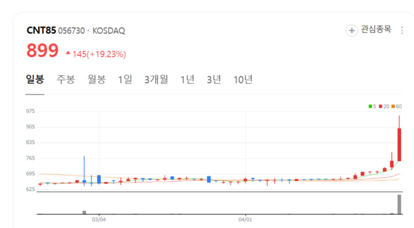 CNT85, 환경 플랜트 명가 넘어 이차전지 핵심 설비 주자로 변신