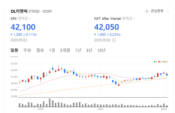 주택 마진 개선에 착공까지 순항...DL이앤씨, 상승 여력 충분하다