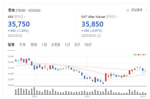 천보, 군산 신공장 짓고 내년부터 '실적 업'… 글로벌 전기차 OEM 정조준