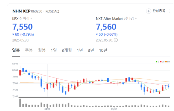 NHN KCP, 'PG+VAN' 시너지 극대화…해외 시장 정조준