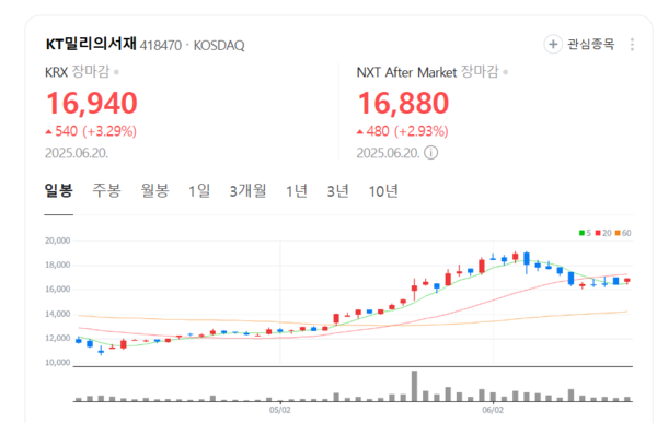 KT 밀리의서재, B2C-B2B-B2BC '삼각편대'로 구독자 사로잡다