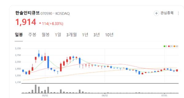 한솔인티큐브, 콜시스템 고도화 프로젝트 수주…CX 시장 공략 박차