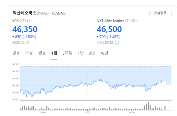덕산네오룩스 “반년 만에 1년 실적”… OLED 호황의 힘
