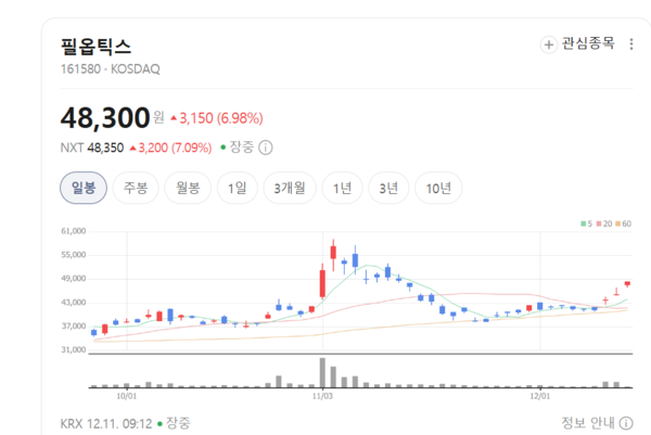 반도체·태양광 장비까지 포트폴리오 확대... 필옵틱스 장기 성장 기대