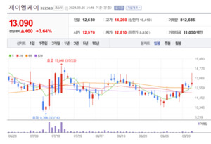 제이엘케이 주가 함박웃음... 핵심 솔루션인 'JLK-LVO' 주목