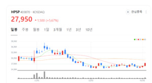 HPSP 주가 화색... TSMC에 고압수소 어닐링 장비 독점 공급