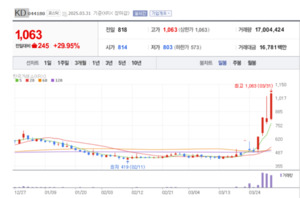 KD, 'KDU프라자' 상업 시설 시장 공략... 주거-상업 복합 개발로 시너지 효과 극대화