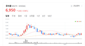 큐라클 주가 들썩...'CU71', 새로운 치매 치료 접근법 제시
